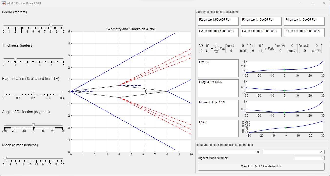 Compressible Flow Final Project - Dawson Pierce
